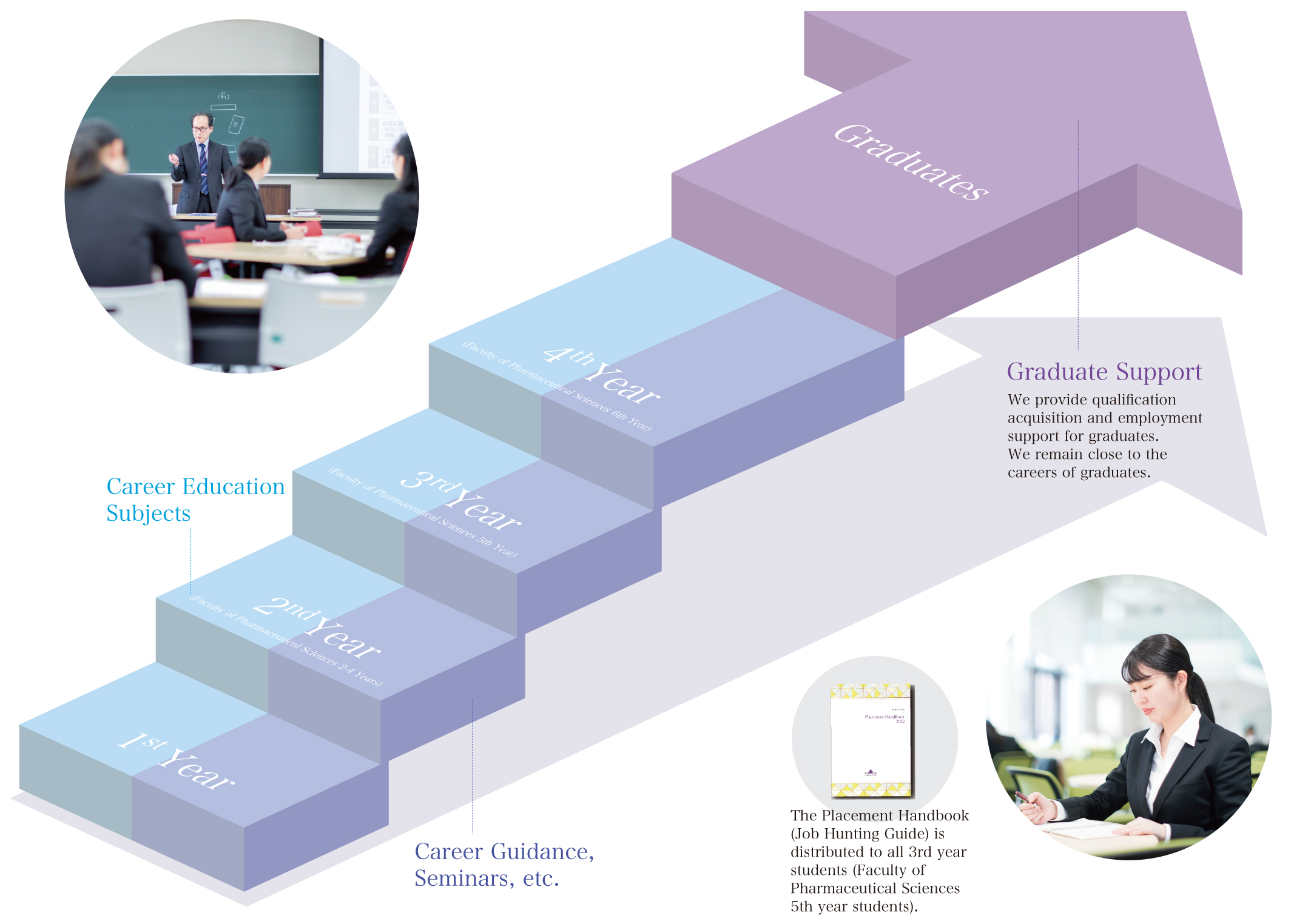 Career Education :: 同志社女子大学
